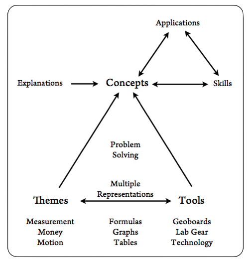 Mind Maps – Henri's Math Education Blog