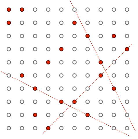 No Three on a Line – Henri's Math Education Blog