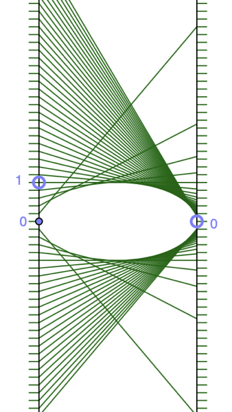 Learning from Teaching – Henri's Math Education Blog