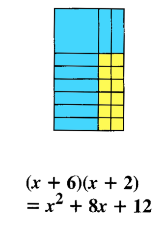 Completing the Square – Henri's Math Education Blog