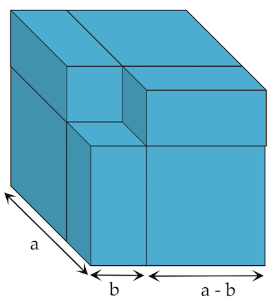Sum and Difference of Cubes – Henri's Math Education Blog