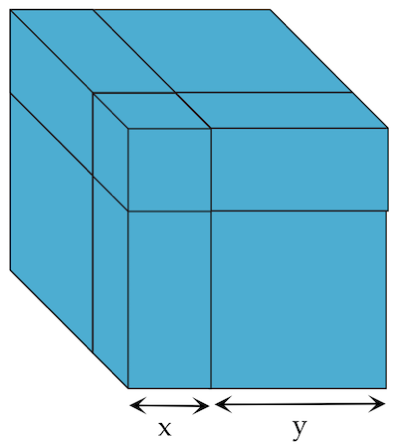 Sum and Difference of Cubes – Henri's Math Education Blog