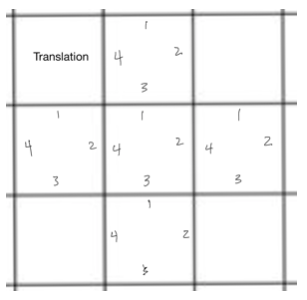 Tiling in GeoGebra – Henri's Math Education Blog